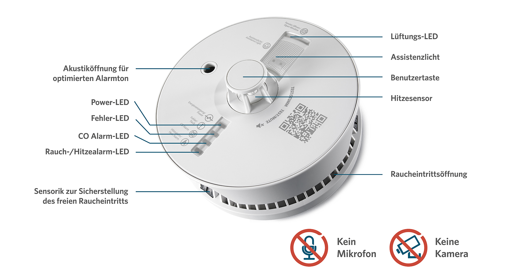 Die neue Generation Rauchwarnmelder | Vonovia